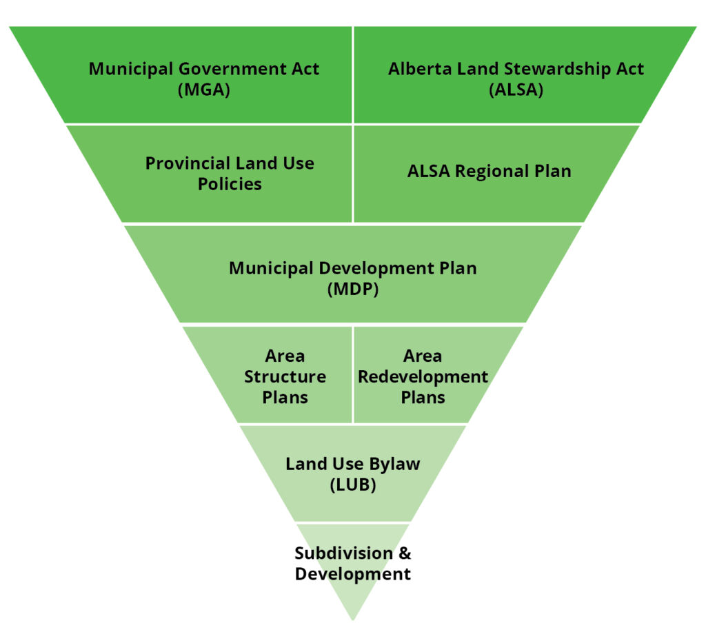 Village of Youngstown | Planning & Development